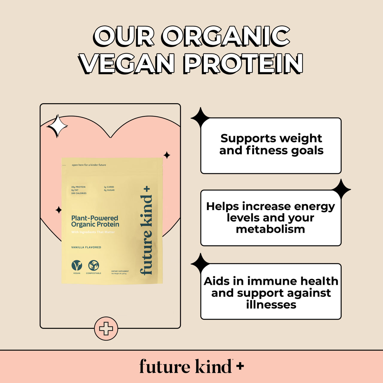Vegan Plant Based Protein Powder (Vanilla & 100% Organic) – Future Kind